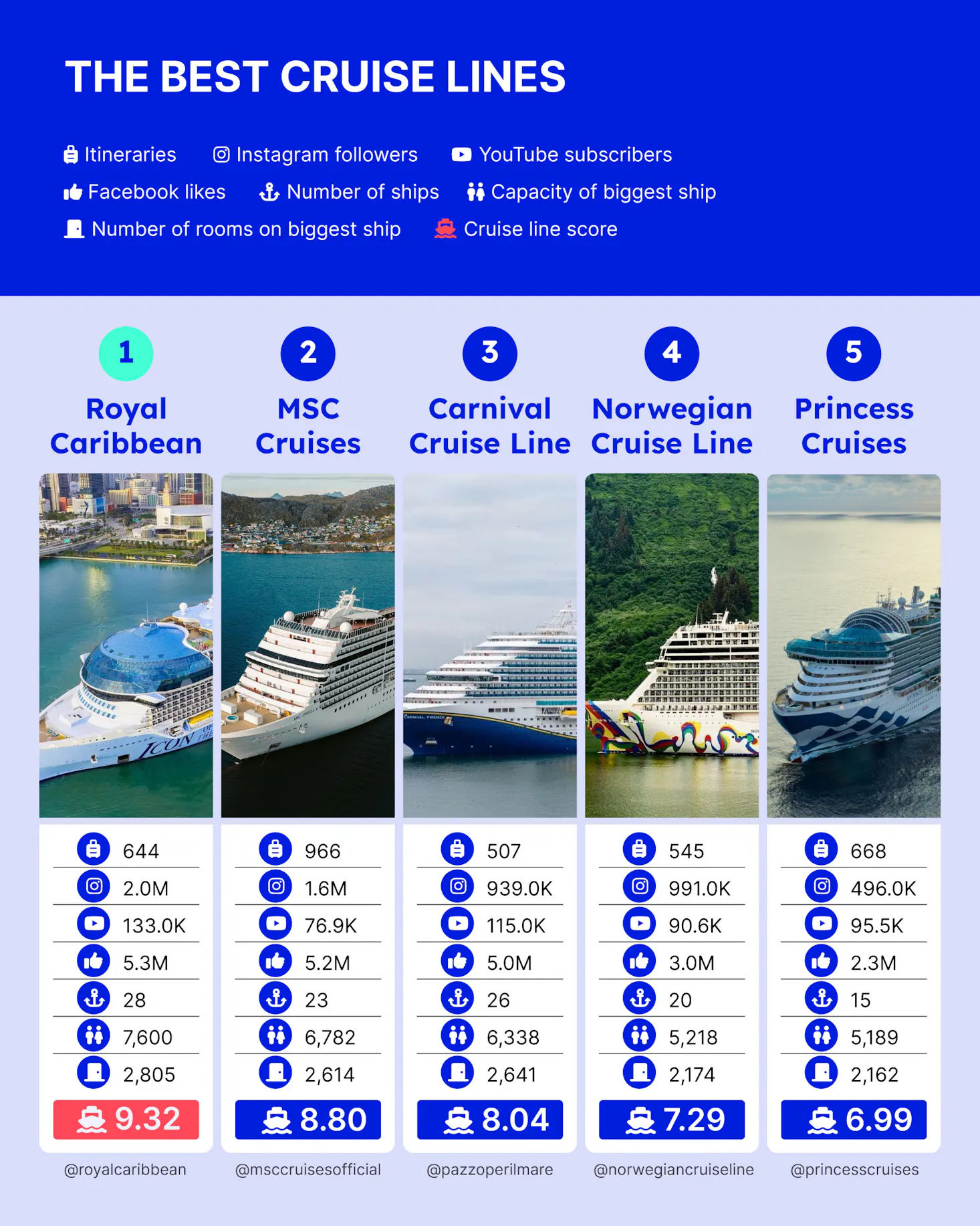 The 2024 Cruise Index